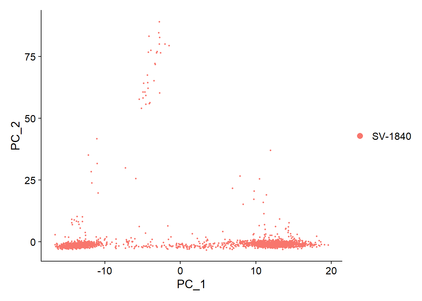3 Single-cell immune receptor profiling | Portfolio Manuel Leeuwerik